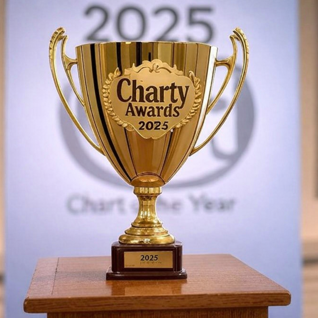 Thomas Winterstein 2025 "Charty Awards" Chart of the Year is Nvidia ...