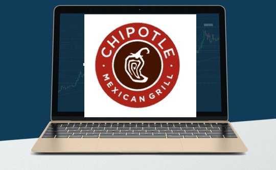 Thomas Winterstein April 23 Chart of the Day - Chipotle Highly precise price action technical ...